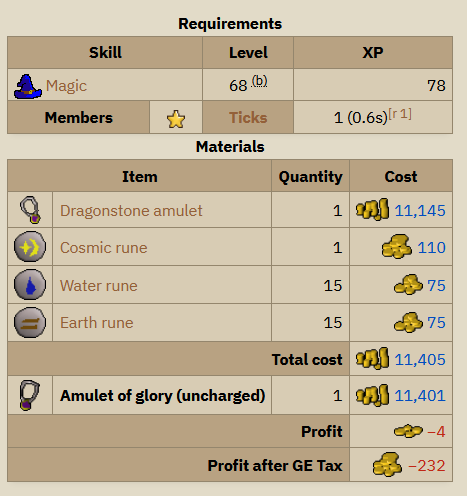 How to Get an Amulet of Glory as an Ironman